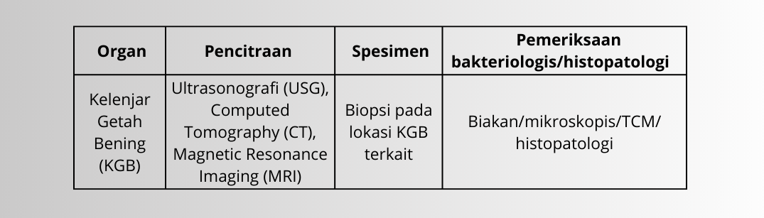 Tuberkulosis (TBC) Limfadenopati | Yayasan KNCV Indonesia