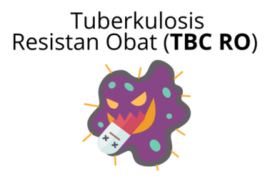 Apa itu Tuberkulosis / TBC? | Yayasan KNCV Indonesia