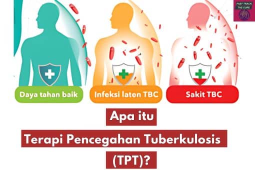 Yayasan KNCV Indonesia | YKI - Eliminasi Penyakit Tuberkulosis TBC